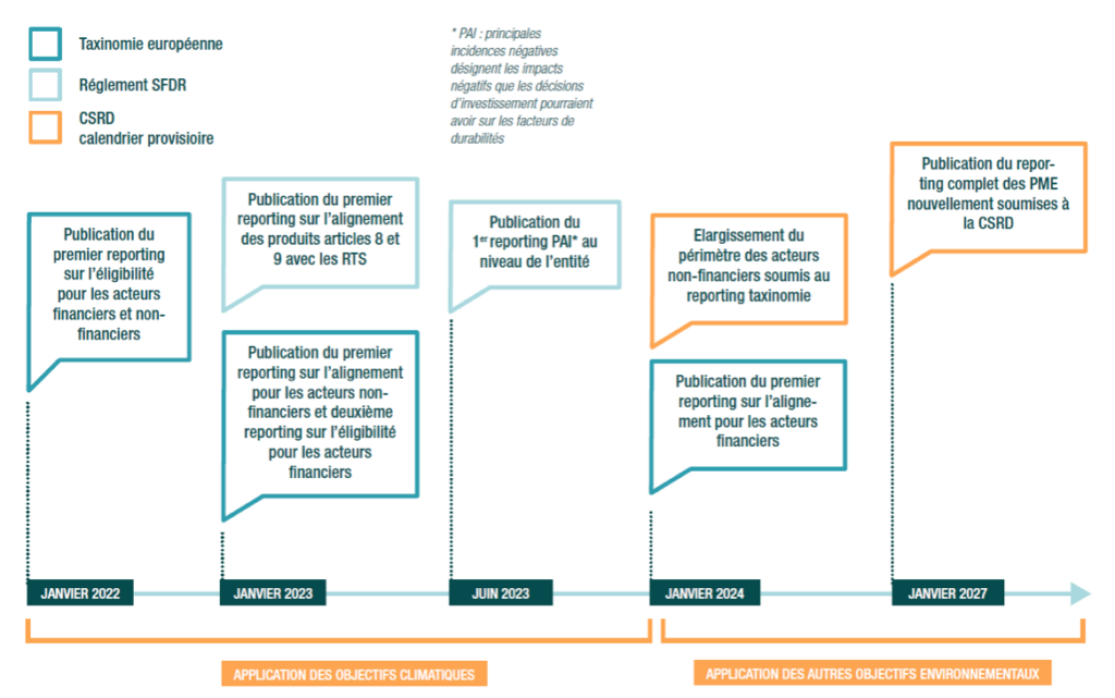 Taxonomie européenne : quels impacts pour l’immobilier tertiaire ...